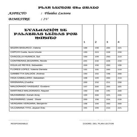 Plan lector 6to grado iv bimestre | DOCX
