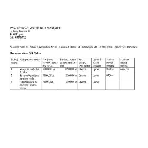 Plan nabave roba_u_2012 | PDF