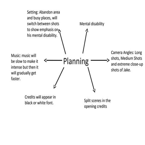 Planning | PPT