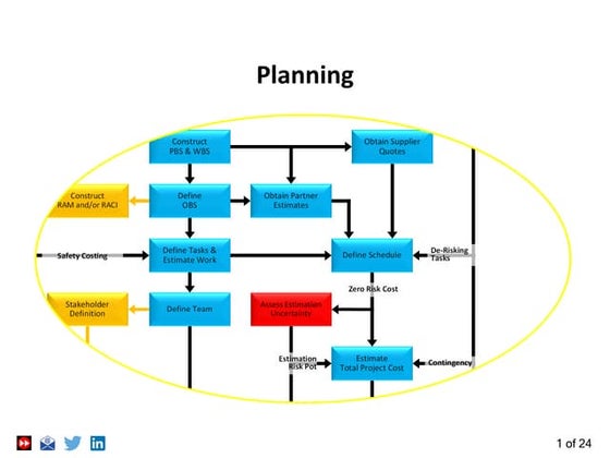 CONVEYOR BELT PROJECT REPORT | PDF