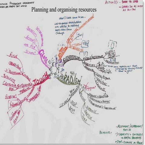 Organising skills | PPTX