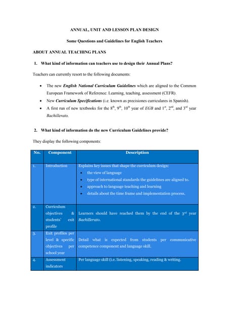 BOW for SHS Core Subjects.pdf