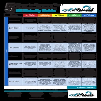 Maintenance Planning and Scheduling Maturity Matrix #1 | PDF