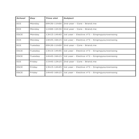 Planning esce ece | PDF