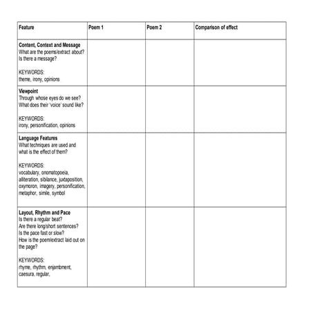 Planning grid - GCSE style essay.doc