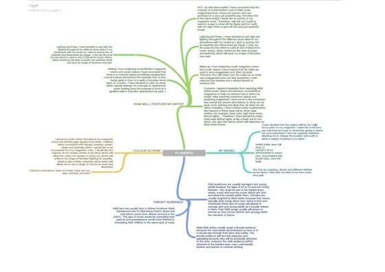 Coggal mindmap potential cover lines | DOCX