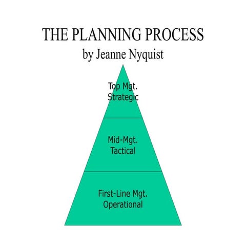Planning Process.ppt