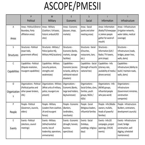 Planning Templates for development PMESII.pdf
