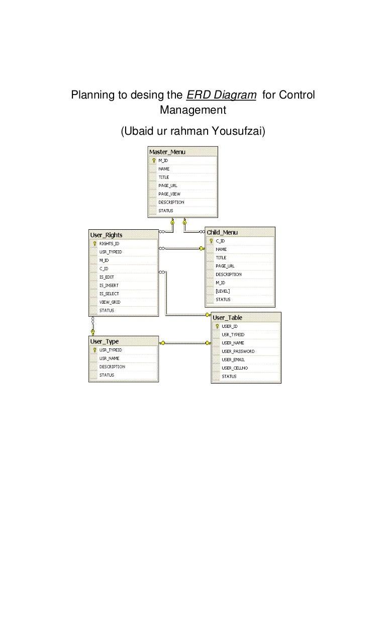 Using Diagrams To Show What We Have Learned Betterlesson