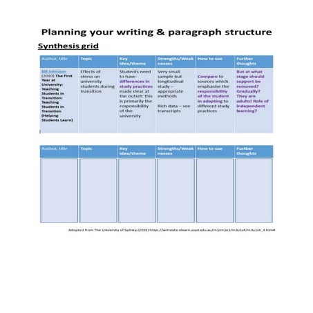 Planning your essay & paragraph structure | PDF