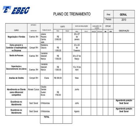 Plano de-treinamento | PPT