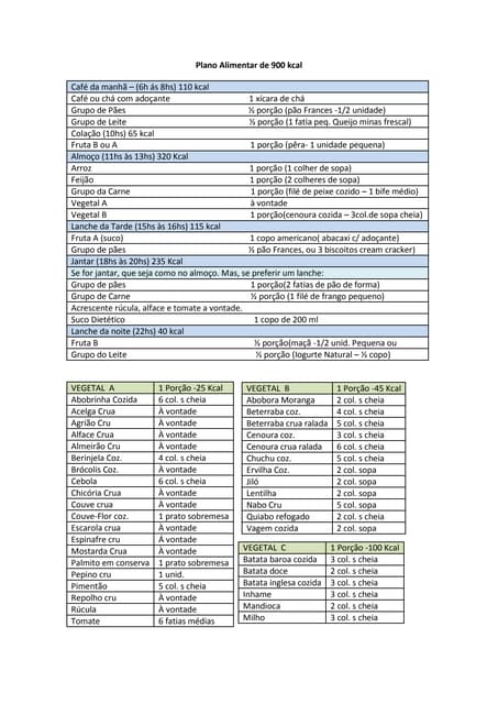 Tabela de calorias dos alimentos | PDF