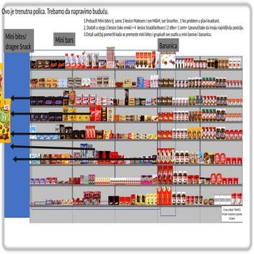 Planogram ppt dndndnd pre i posle preEntacije | PPT