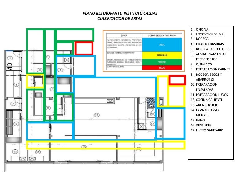 Plano instituto caldas areas de limpieza x color