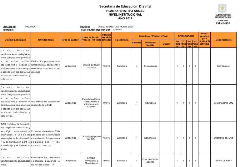 Plan operativo anual