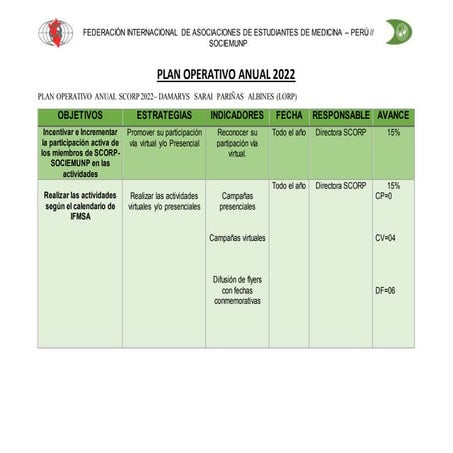 PLAN OPERATIVO ANUAL 2022 -.docx