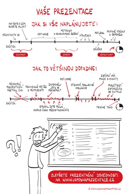 Interaktivní prezentace | PDF