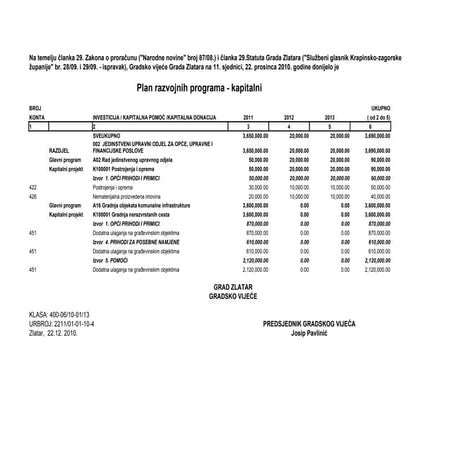 Plan razvojnih programa Grada Zlatara | XLS