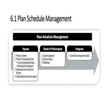 Plan Schedule ITTO | PPTX