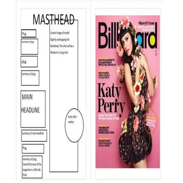 Plans of magazine covers | PPTX