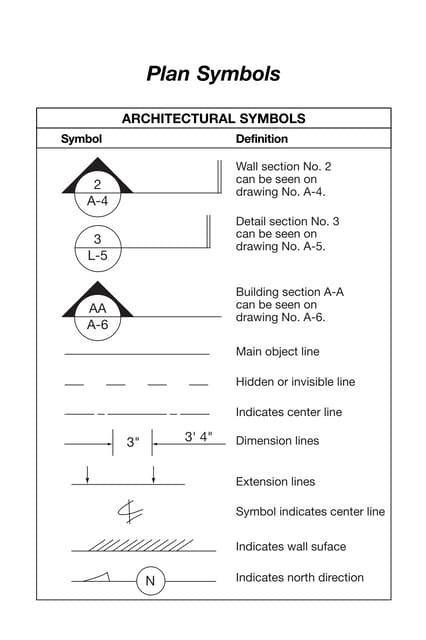 Electrical plans | PPTX