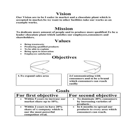 Plant | PDF | Free Download