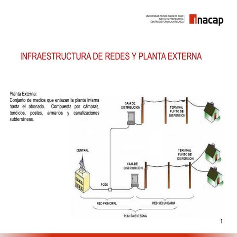 Planta externa estrcuturas | PDF