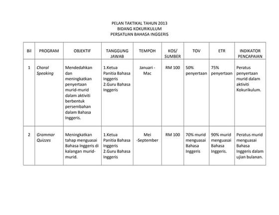 Kertas kerja program kem membaca 1 malaysia 2015 | PDF