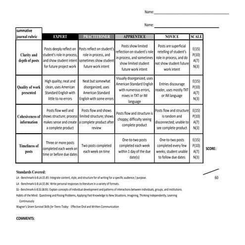 Digital Storytelling Rubric | PDF