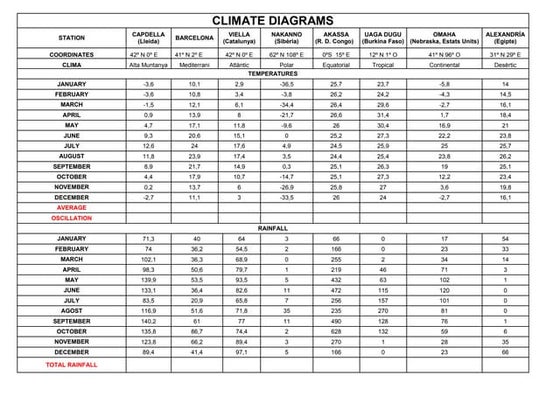 Anàlisi dades econòmiques d'un diari | DOC