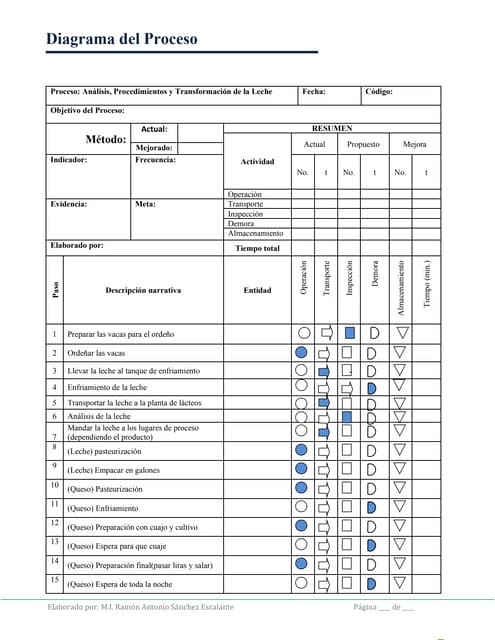SimbologÍa de diagramas de flujo, ASME, ANSI, ISO, DIN,DO, DIF. | PDF