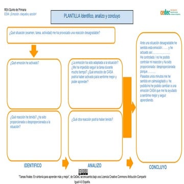 Plantilla "Identifico, analizo y concluyo" | PDF
