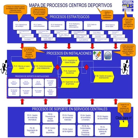 Plantilla Mapa De Procesos Ppt Plarapoina Free Power Point Template
