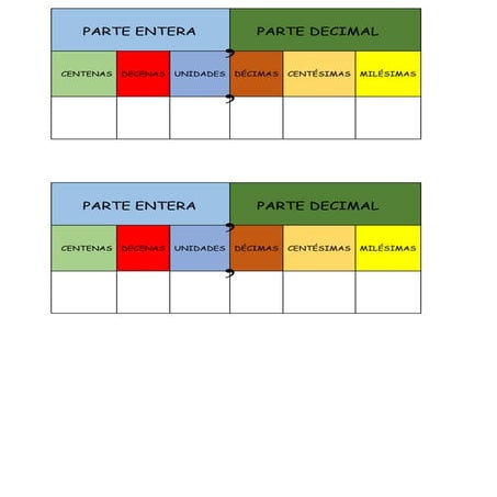 Plantilla números decimales | PDF