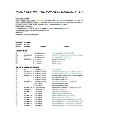 Plant matrix - Japanese Garden | PDF