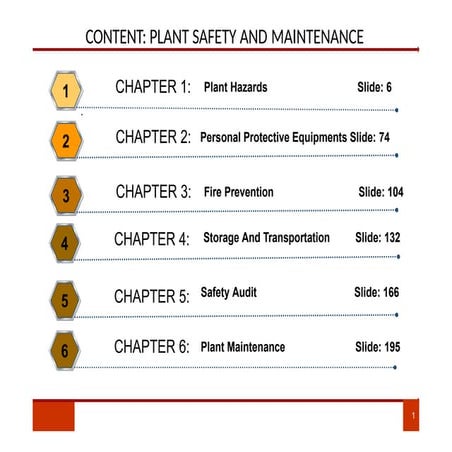 Plant_Safety_&_Maintenance_copyrightx.pptx
