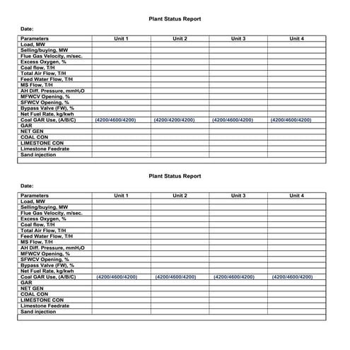 Plant status report | PDF