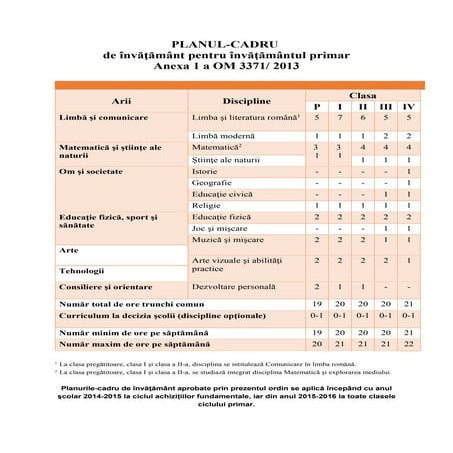 Planul-cadru pentru invatamant_primar.pdf