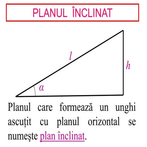 Planul inclinat | PPS