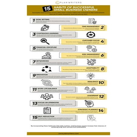 15 habits of Successful Small Business Owners | PDF