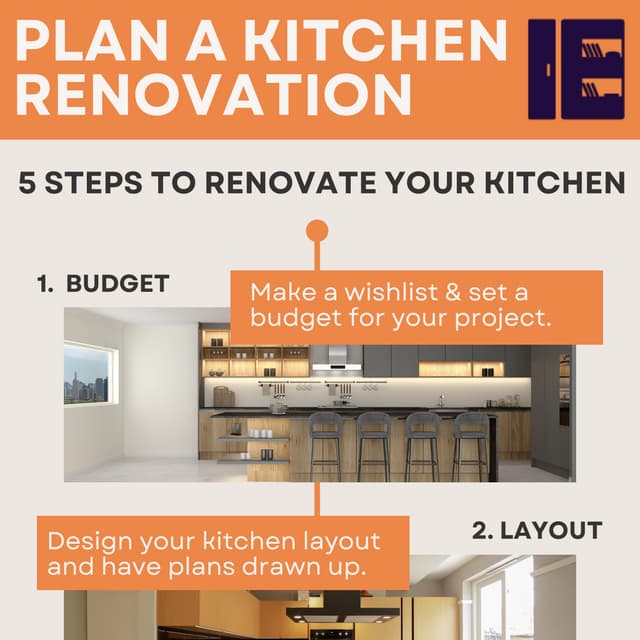 Plan a Kitchen Renovation at Inspired Elements | PDF