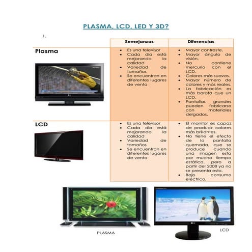 Plasma, lcd,led, 3d | PDF