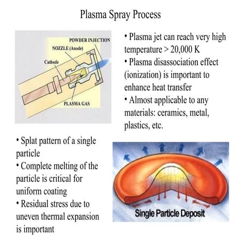 plasma spray techniques of coating12.ppt