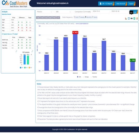 Plastic ABS Prices are Lowest at Rs 138 per kg in Year 2024.pdf