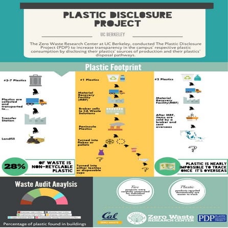 UC Berkeley Plastic Disclosure Project 2015 | PDF