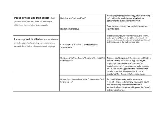 Before you were_mine_plastic_notesheet[1] | DOCX | Poetry | Books and ...