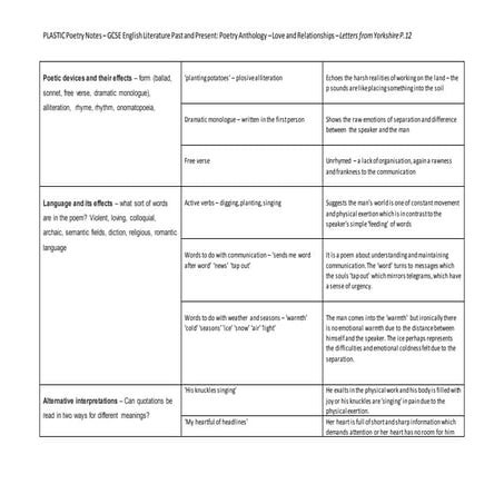 Plastic notesheet _letters_from_yorkshire | DOCX