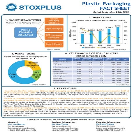 Plastic packaging factsheet | PDF | Commodities | Economy