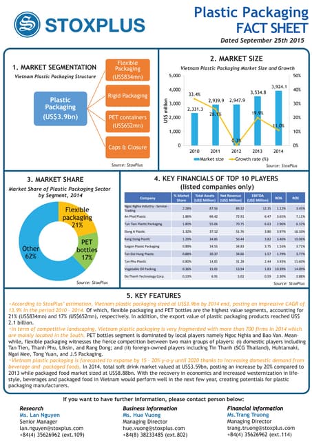 Flexible packaging factsheet | PDF
