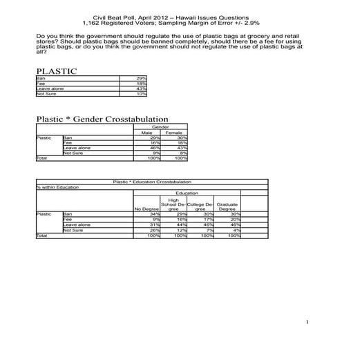 Plastic Poll Crosstabs | DOC